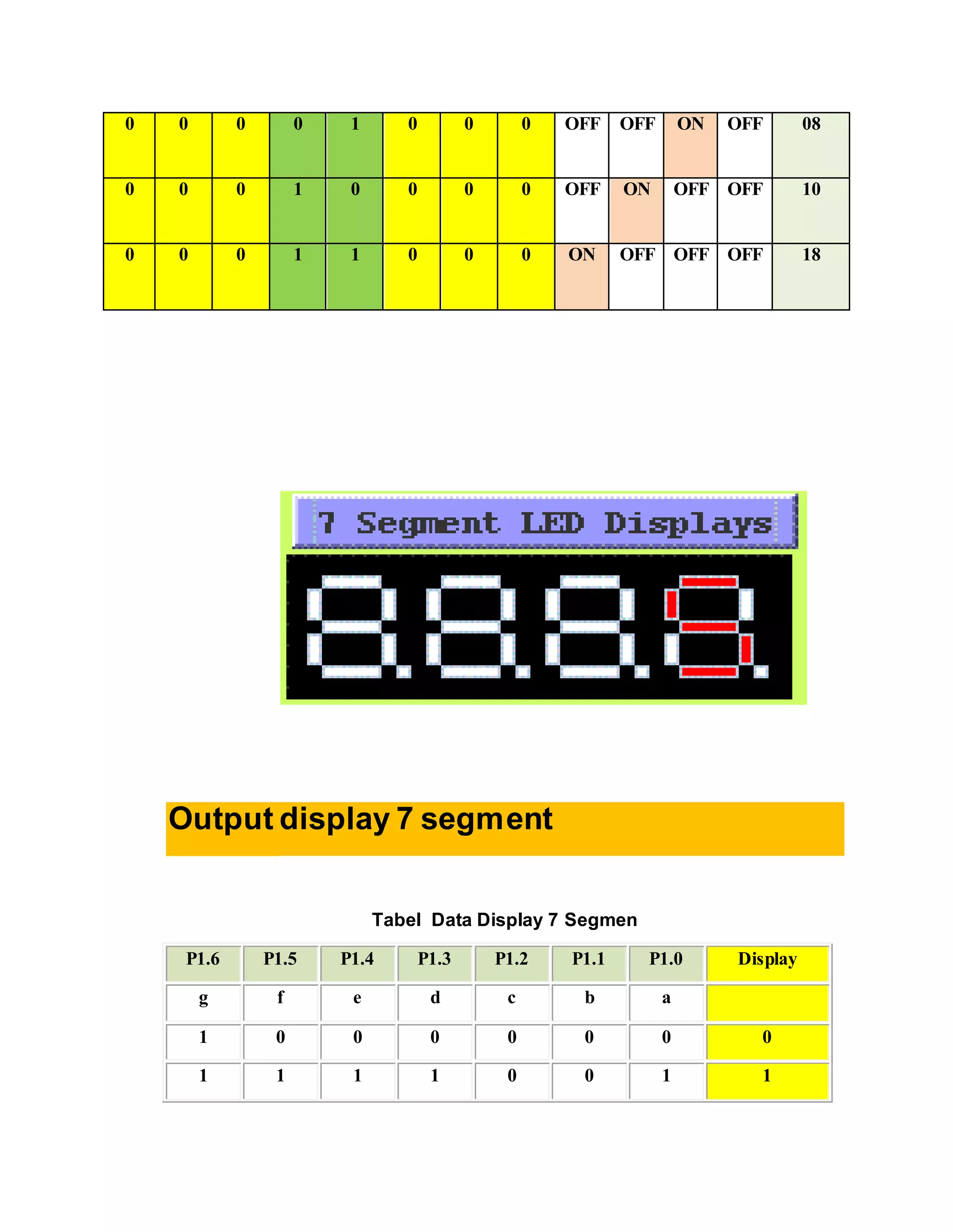 Materi praktek-10-pemrograman-output-display-7-segment | PDF