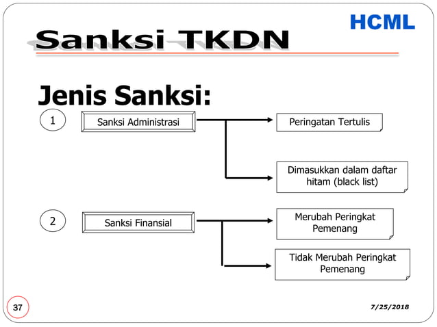 Materi-presentasi-Tata-cara-Hitung-Pelaporan-TKDN-2018.pdf
