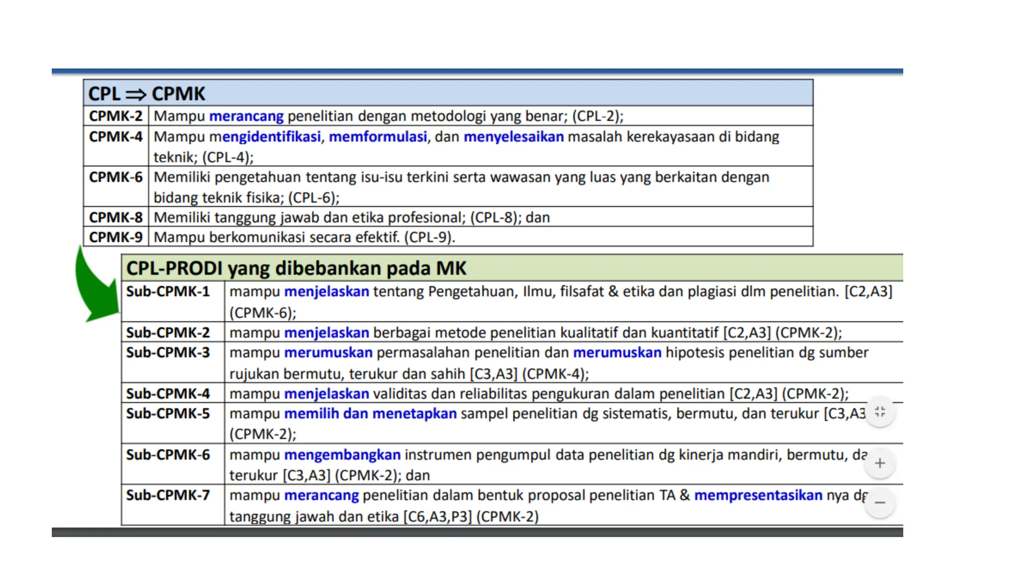 Materi-Prof-Euis-CPL-CPMK pada rencana pembelajaran semester | PDF