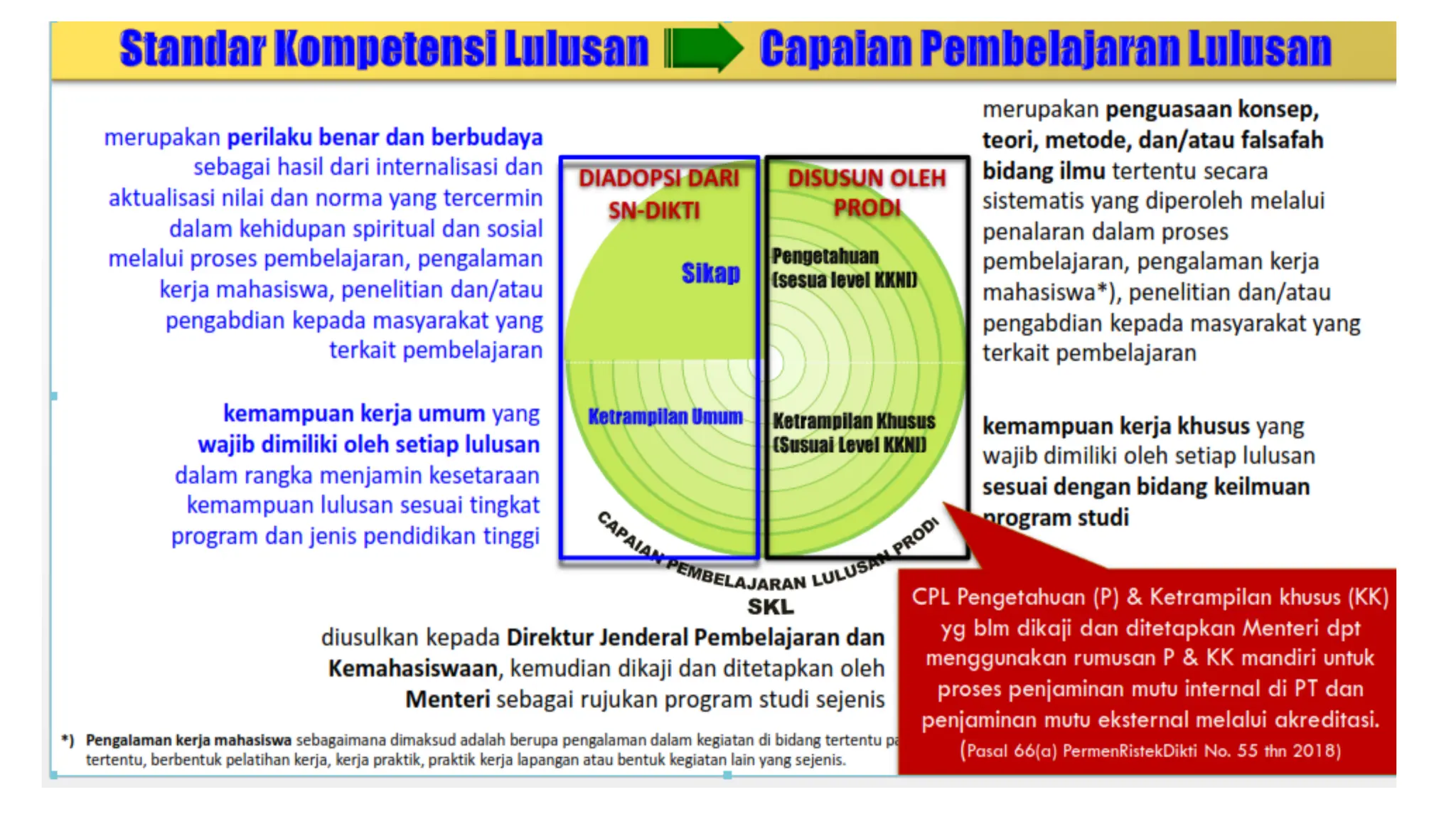 Materi-Prof-Euis-CPL-CPMK pada rencana pembelajaran semester | PDF
