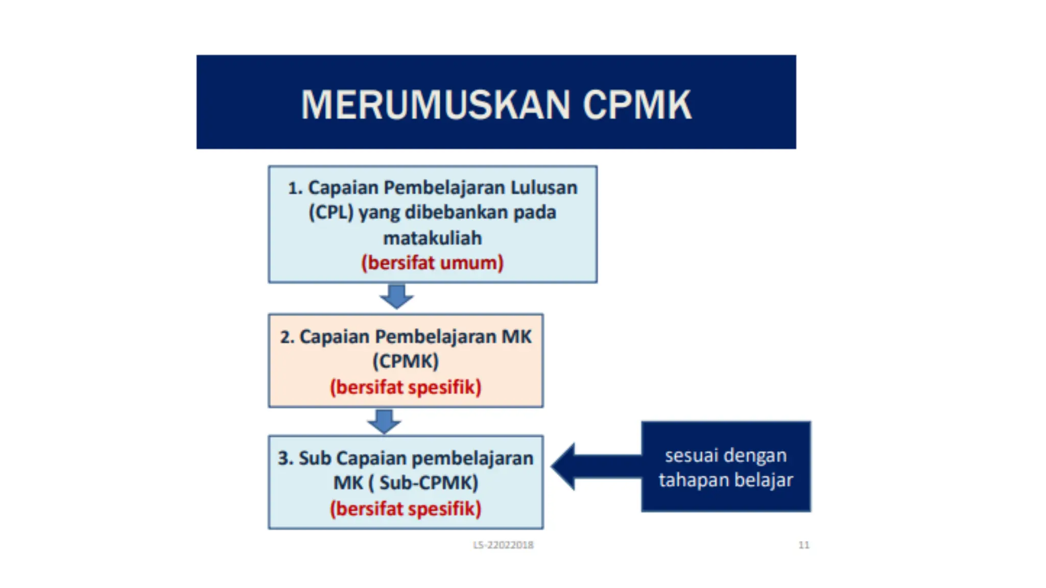 Materi-Prof-Euis-CPL-CPMK pada rencana pembelajaran semester | PDF