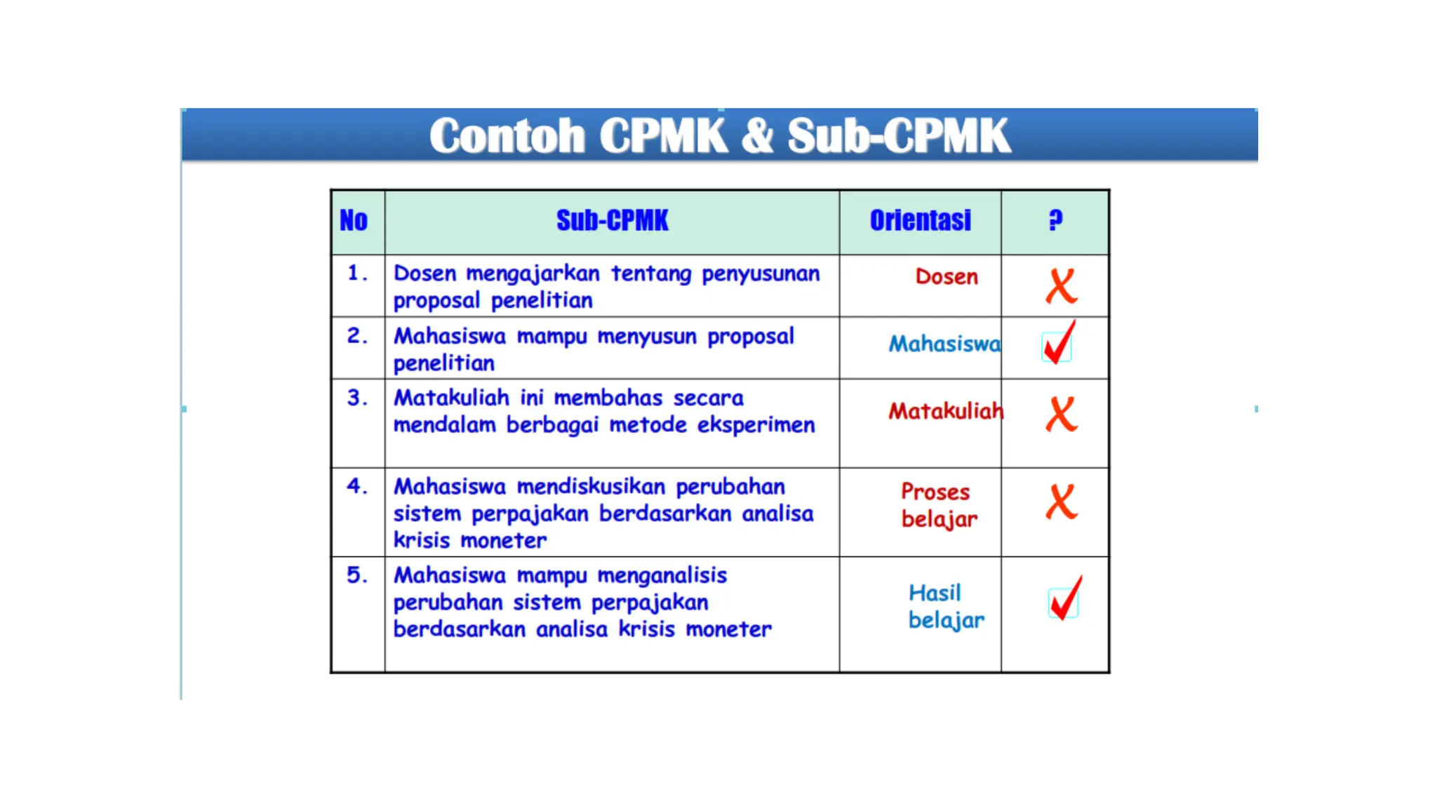 Materi-Prof-Euis-CPL-CPMK pada rencana pembelajaran semester | PDF