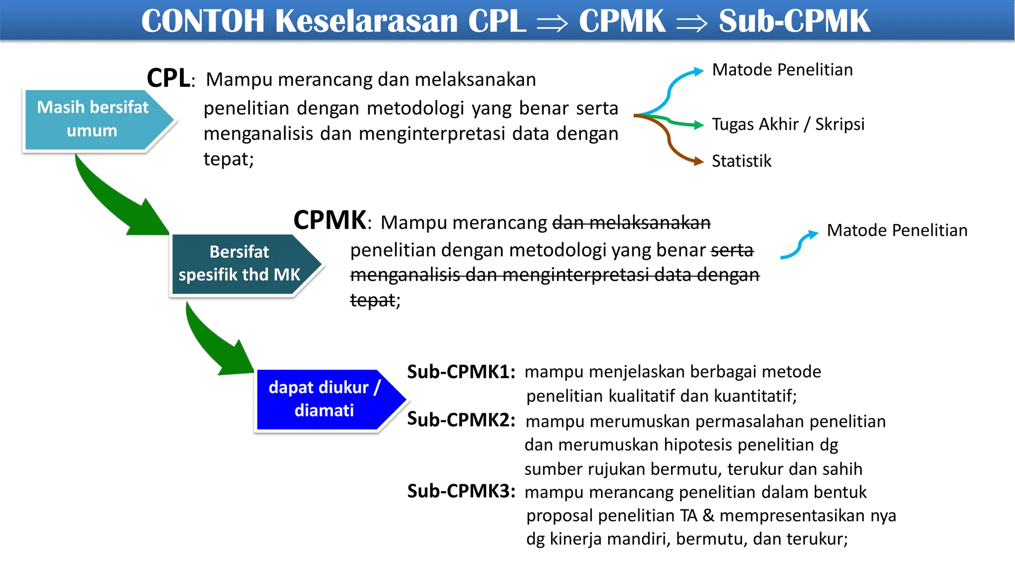 Materi-Prof-Euis-CPL-CPMK pada rencana pembelajaran semester | PDF