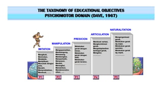 Materi-Prof-Euis-CPL-CPMK pada rencana pembelajaran semester | PDF