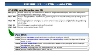 Materi-Prof-Euis-CPL-CPMK pada rencana pembelajaran semester | PDF
