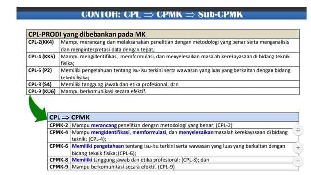 Materi-Prof-Euis-CPL-CPMK pada rencana pembelajaran semester | PDF