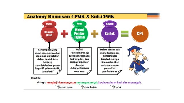Materi-Prof-Euis-CPL-CPMK pada rencana pembelajaran semester | PDF