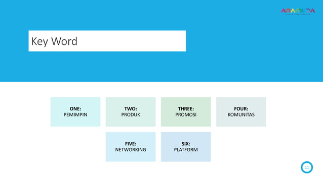 Marketing - Materi Rahasia Menaikan Level Produk | PPT
