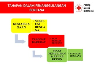 Disaster Nursing : Keperawatan Bencana Indonesia | PPT