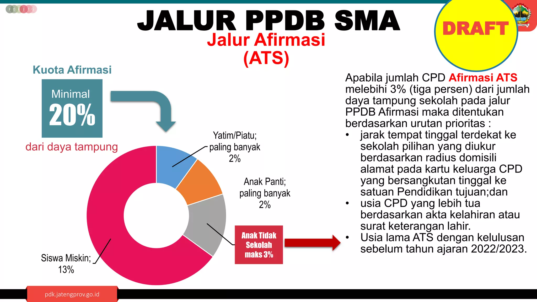 MATERI -- RANCANGAN JUKNIS PPDB 2023.pdf