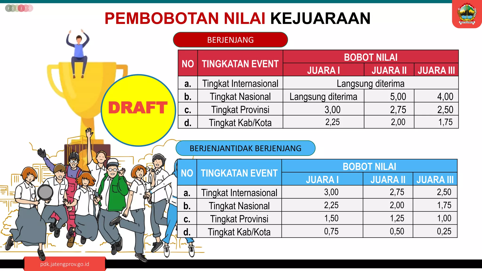 MATERI -- RANCANGAN JUKNIS PPDB 2023.pdf