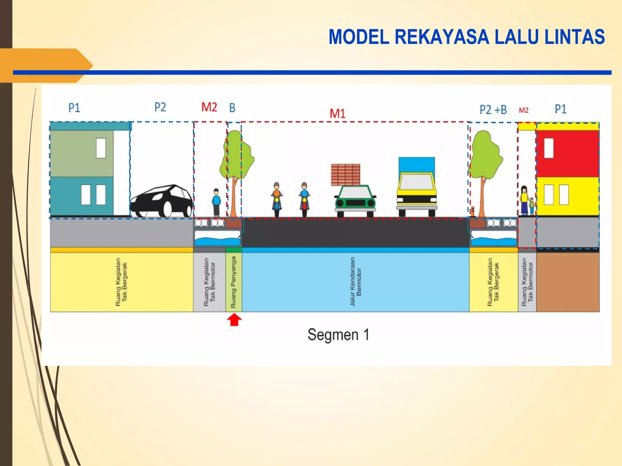 Materi Kuliah Rekayasa Lalu Lintas | PPT