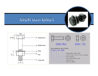 Materi-Sambungan-Baut-Mur-1234567890.pdf