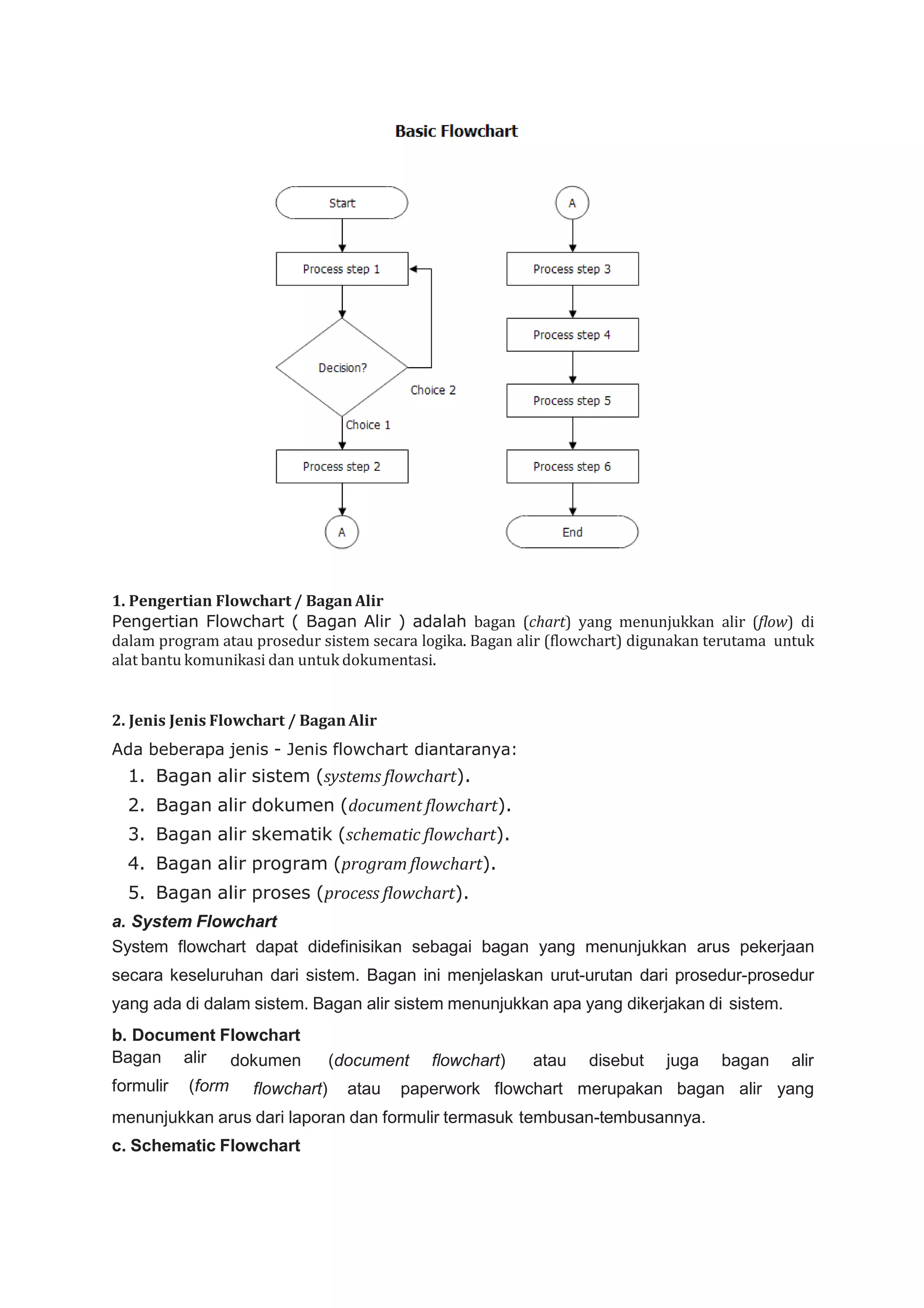 Materi simkomdig-pengertian-dasar-logika-dan-algoritma | PPTX