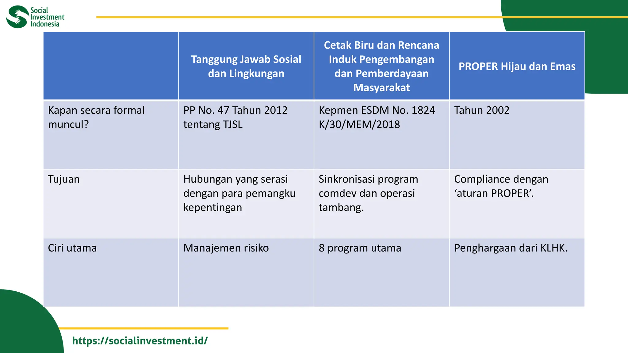 Materi-SIRD30_CSR-CSV-SDGs-dan-ESG-Berbagai-Istilah-dan-Best-Practice-nya.pdf