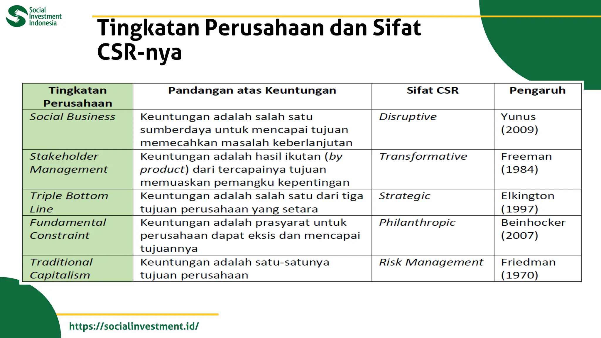 Materi-SIRD30_CSR-CSV-SDGs-dan-ESG-Berbagai-Istilah-dan-Best-Practice-nya.pdf