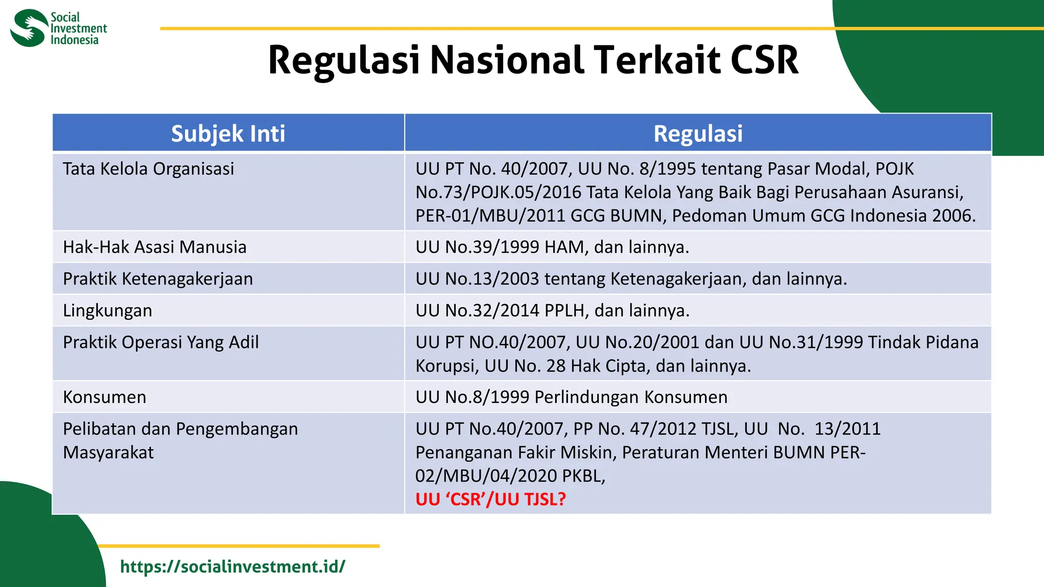 Materi-SIRD30_CSR-CSV-SDGs-dan-ESG-Berbagai-Istilah-dan-Best-Practice-nya.pdf