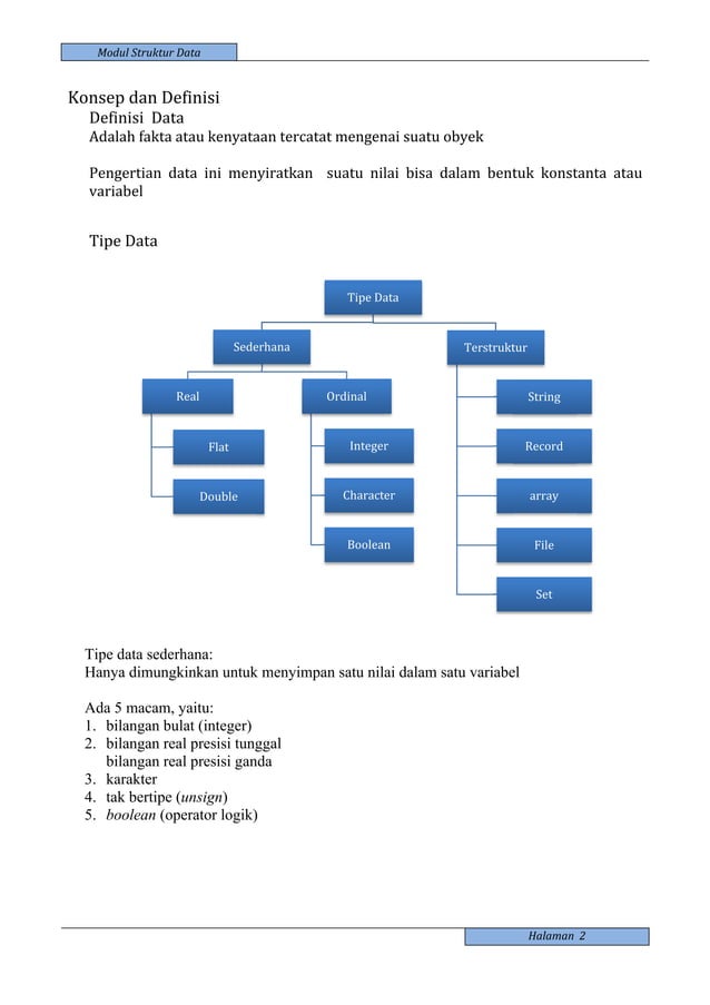 Materi sod | PDF