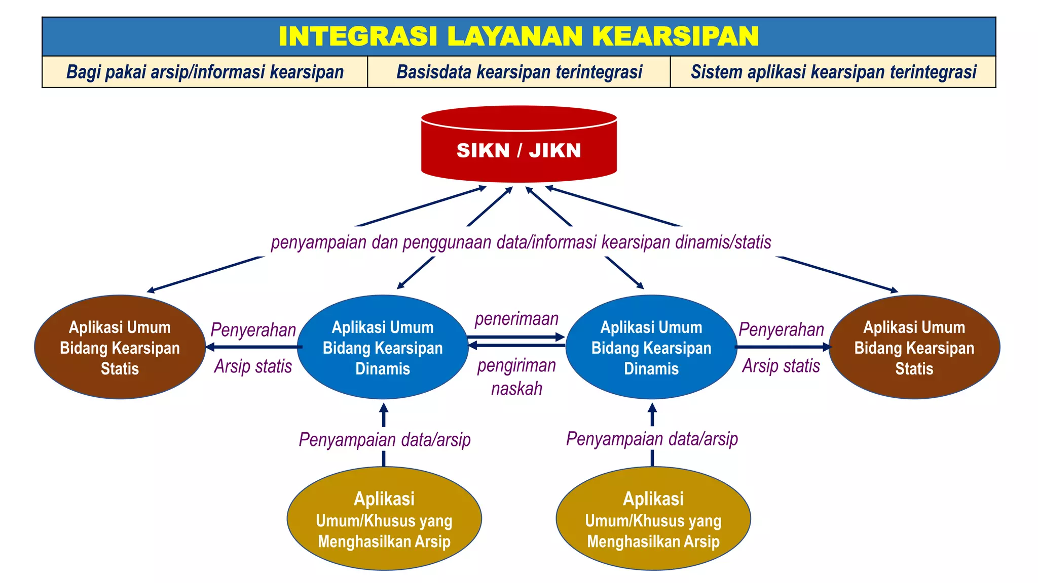 MATERI-SOSIALISADI-DAN-BIMTEK-SIKD.pptx