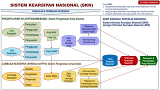 MATERI-SOSIALISADI-DAN-BIMTEK-SIKD.pptx