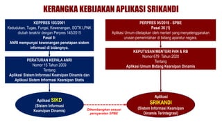 MATERI-SOSIALISADI-DAN-BIMTEK-SIKD.pptx