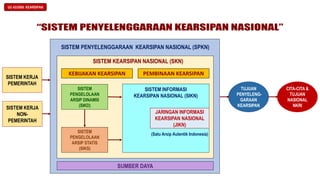 MATERI-SOSIALISADI-DAN-BIMTEK-SIKD.pptx