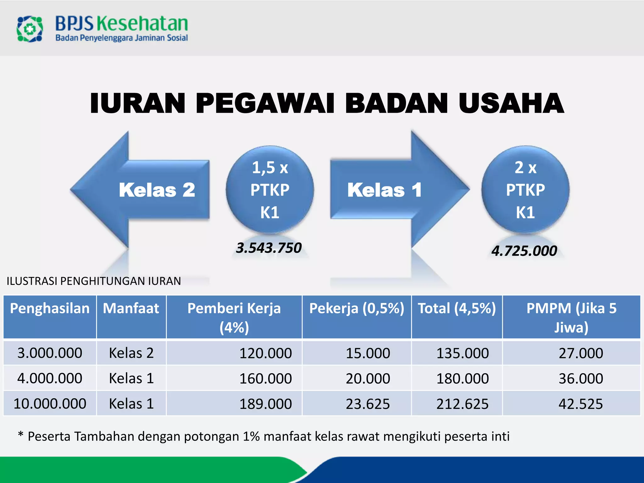 materi-sosialisasi-bpjs-kesehatan.ppt