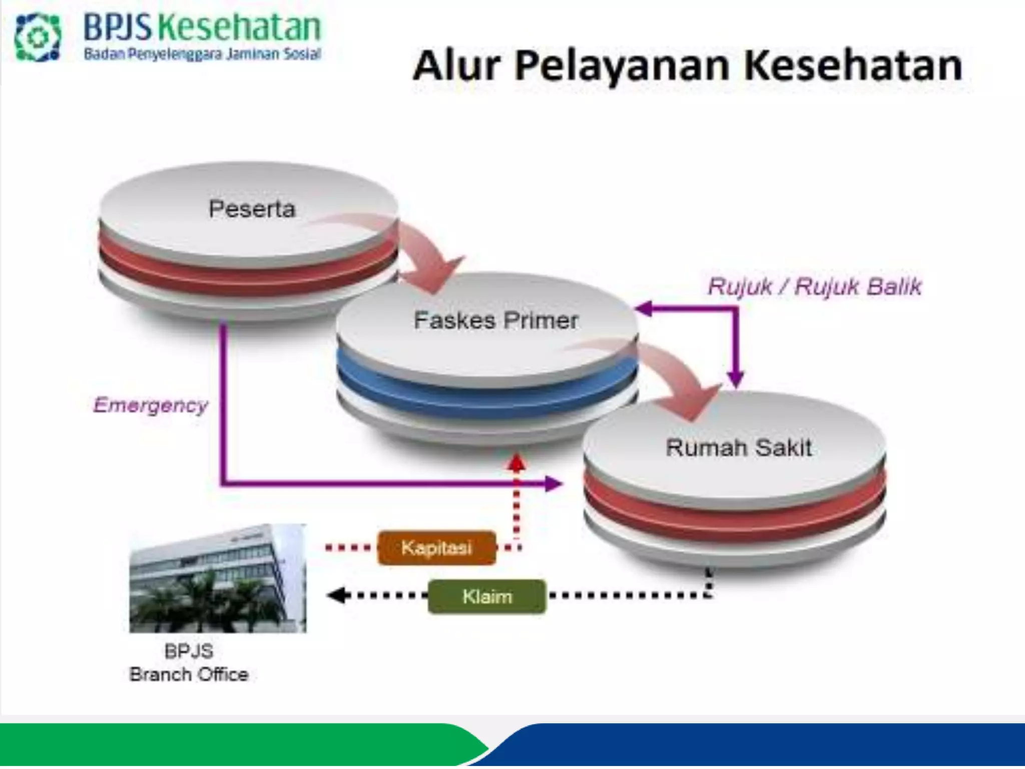 materi-sosialisasi-bpjs-kesehatan.ppt
