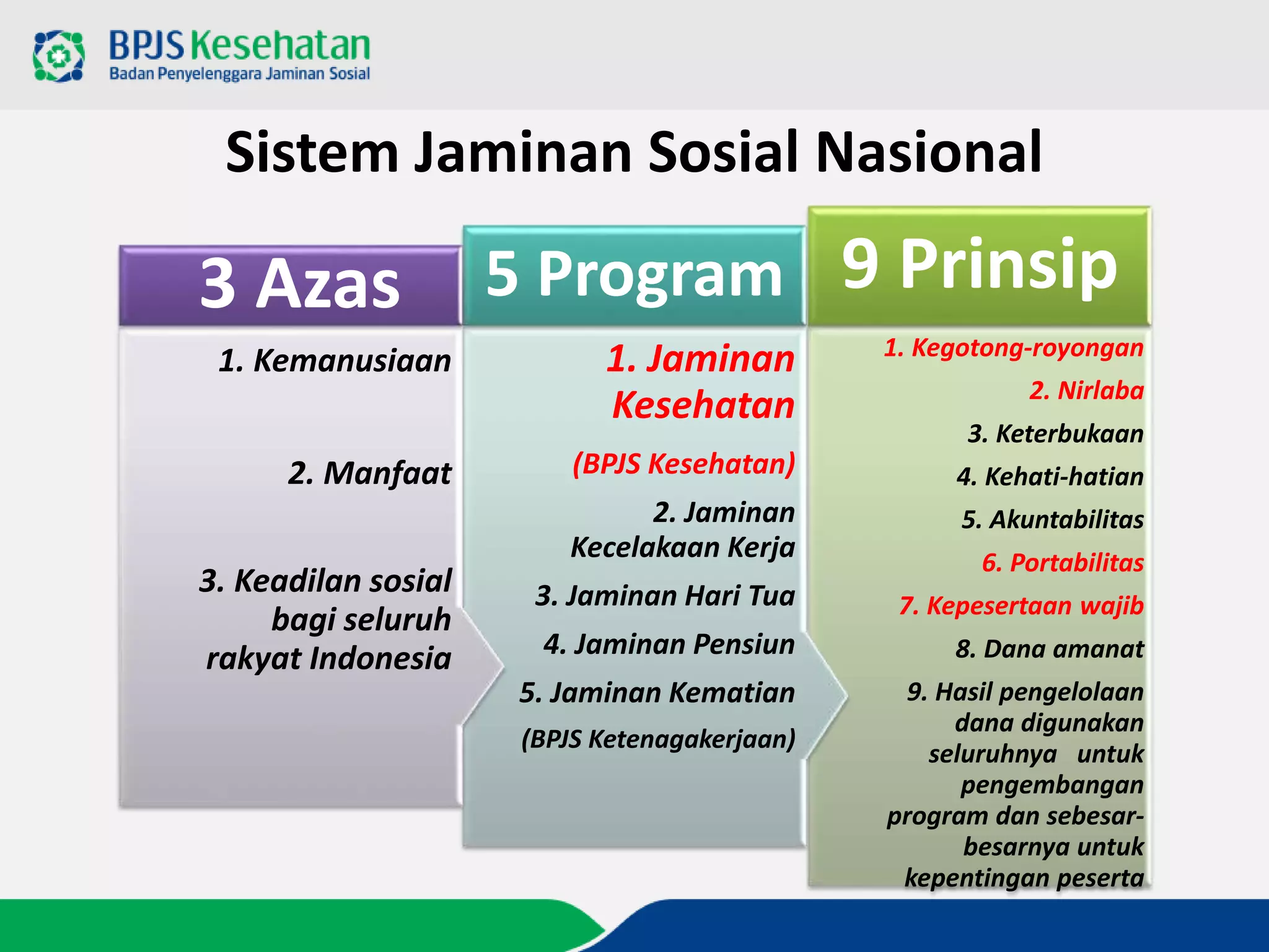 materi-sosialisasi-bpjs-kesehatan.ppt