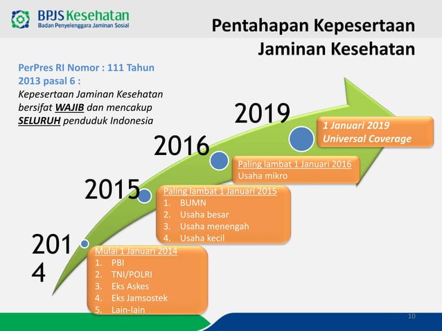materi-sosialisasi-bpjs-kesehatan.ppt