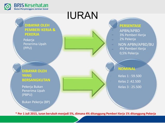 materi-sosialisasi-bpjs-kesehatan.ppt