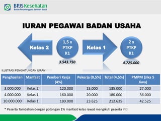materi-sosialisasi-bpjs-kesehatan.ppt