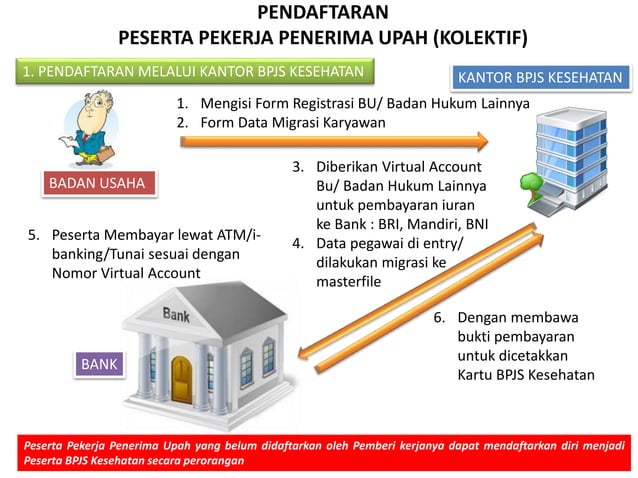 materi-sosialisasi-bpjs-kesehatan.ppt
