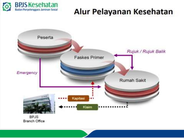 materi-sosialisasi-bpjs-kesehatan.ppt