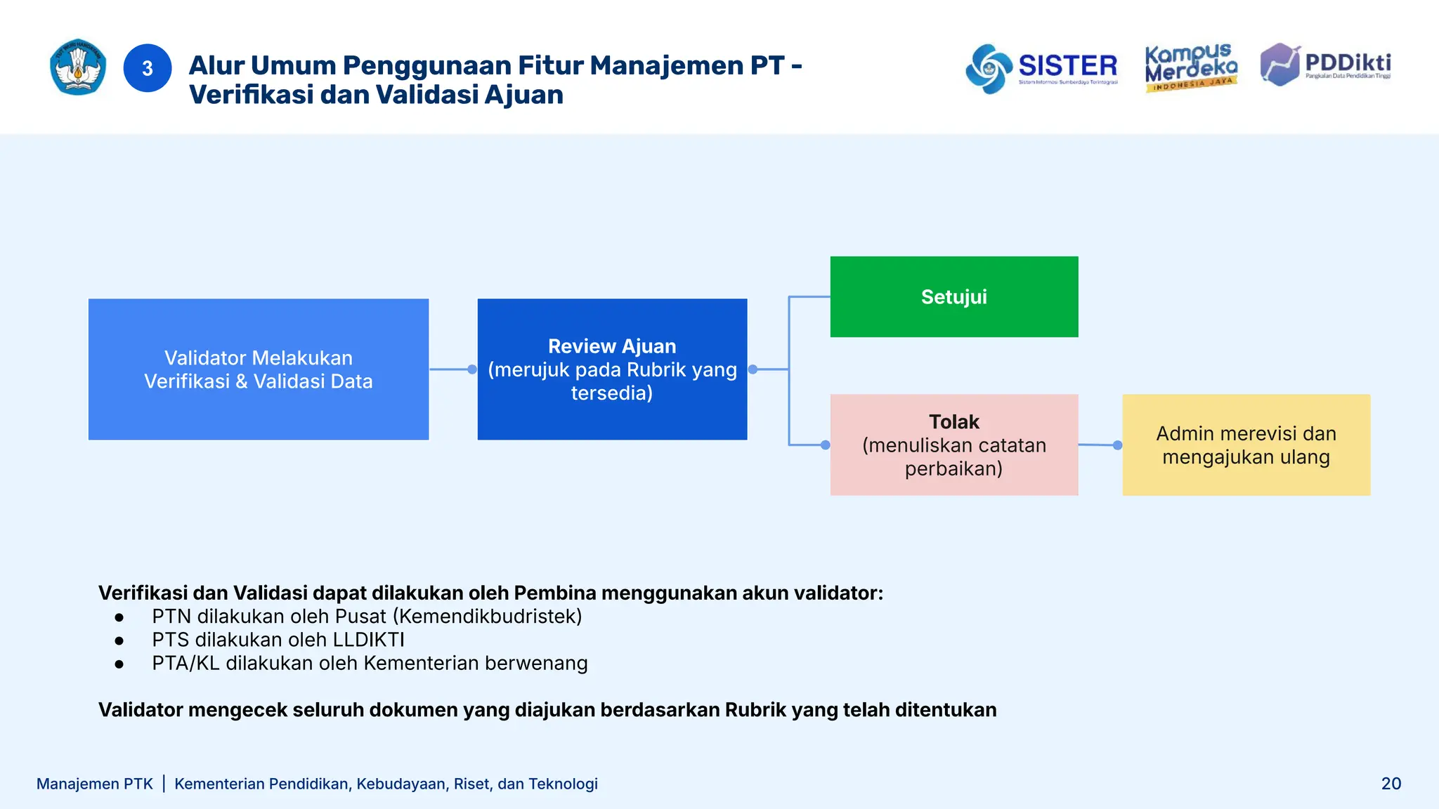 Materi Sosialisasi Tentang Manajemen PTK | PDF