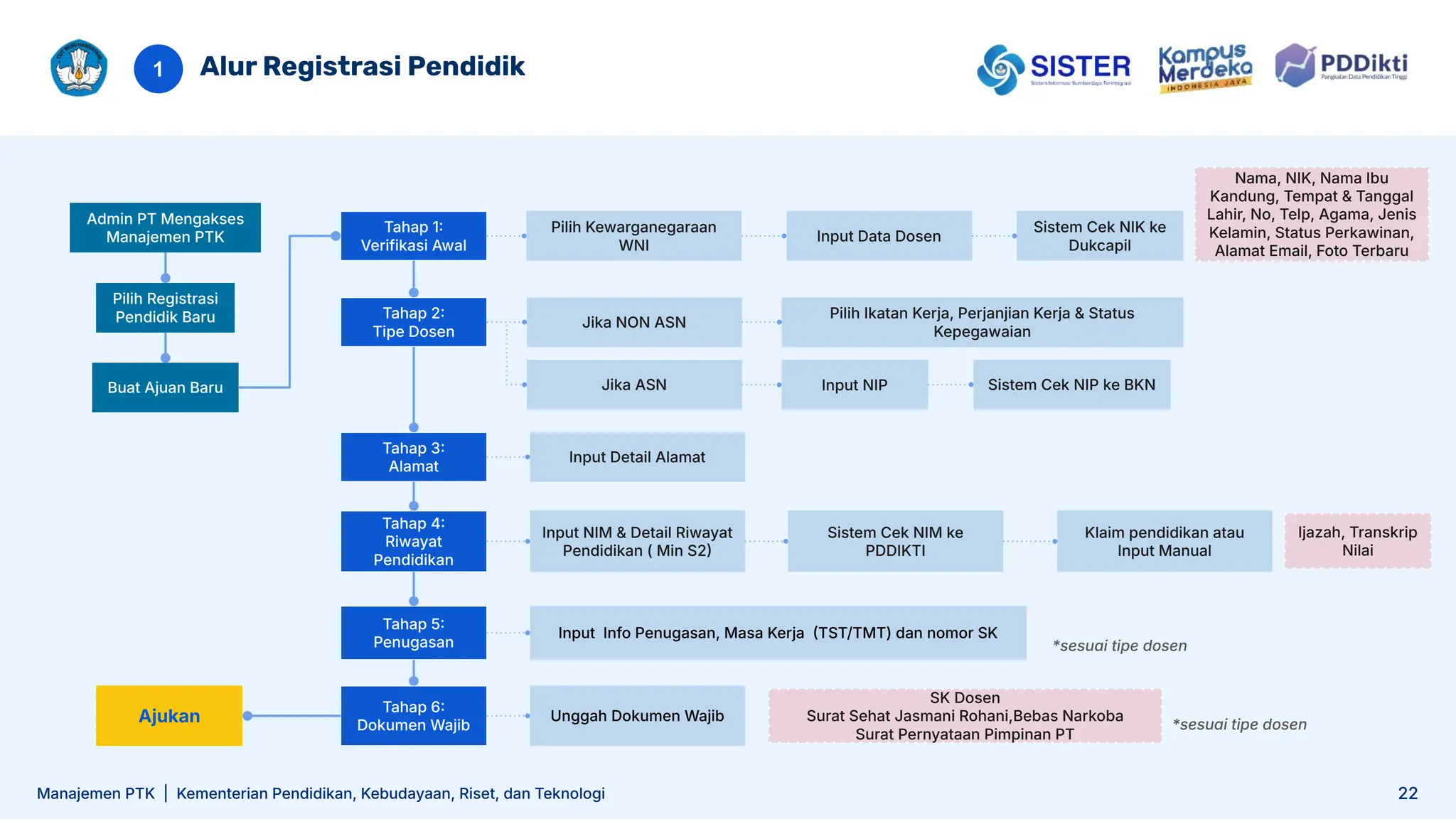 Materi Sosialisasi Tentang Manajemen PTK | PDF