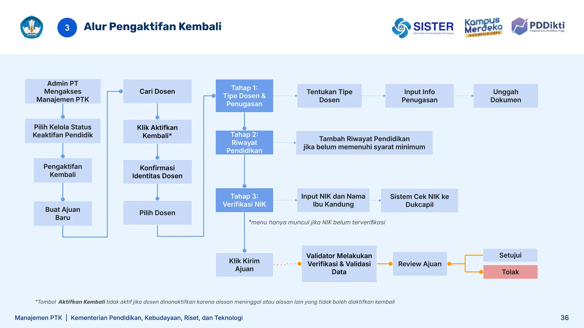 Materi Sosialisasi Tentang Manajemen PTK | PDF