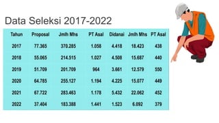 Materi-Sosialisasi-PKM-2023-finalcnv.pptx