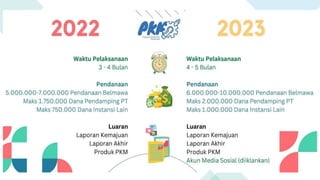 Materi-Sosialisasi-PKM-2023-finalcnv.pptx