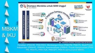 Materi-Sosialisasi-PKM-2023-finalcnv.pptx