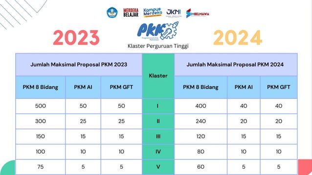 Materi-Sosialisasi-PKM-2024-Final_compressed.pdf
