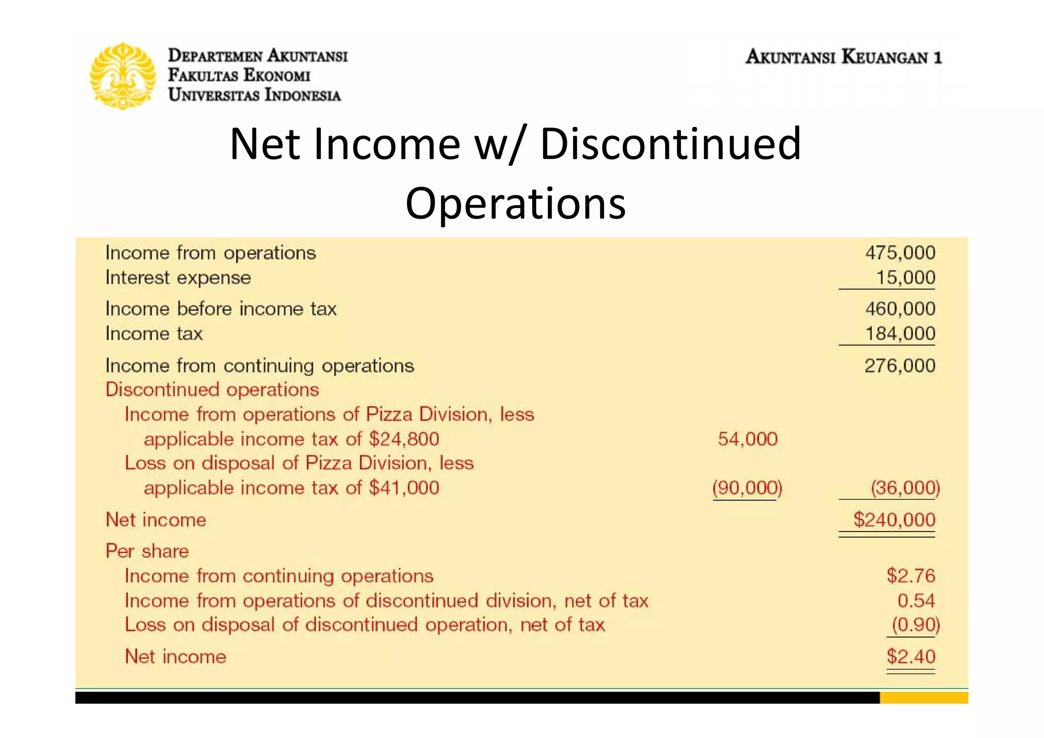 Statement of Comprehensive Income | PDF