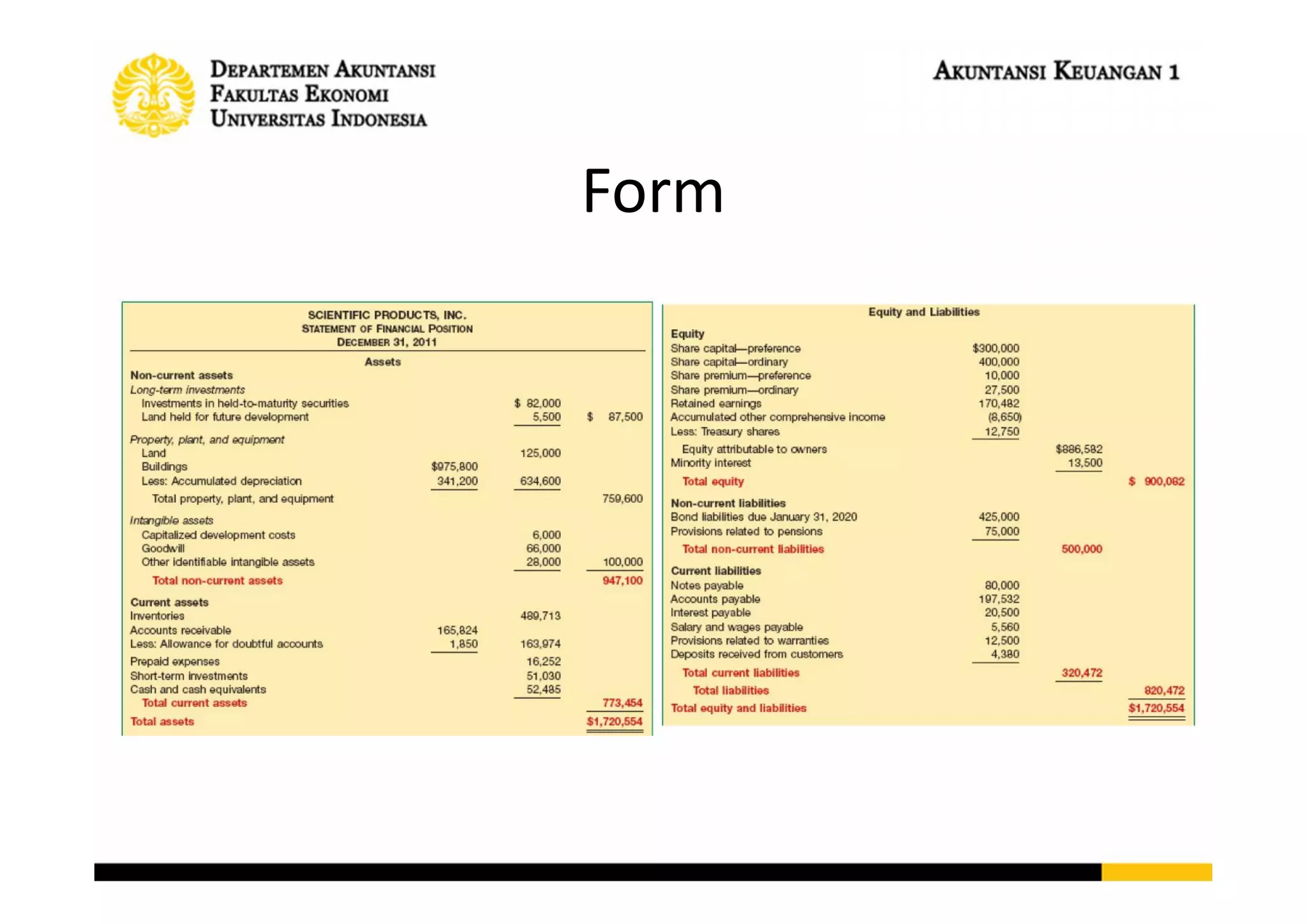 Statement of Financial Position | PDF