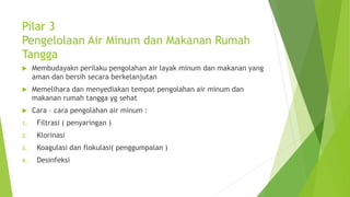 materi 1 2 3 4 5 sanitasi totalSTBM.pptx