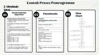 Materi-Strategi-Algoritmik-Dan-Pemrograman-Kelas-XI.pptx
