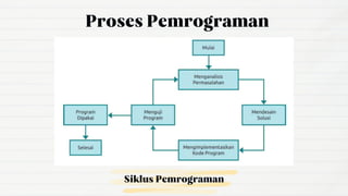Materi-Strategi-Algoritmik-Dan-Pemrograman-Kelas-XI.pptx