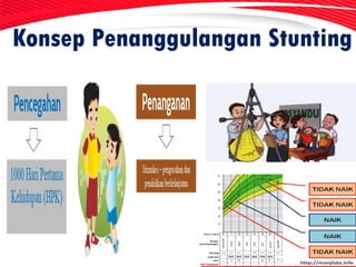 Materi untuk penanggulangan kasus stunting.pdf