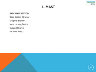 MATERI-Survey Mast & Structure- PGE (IND).pdf