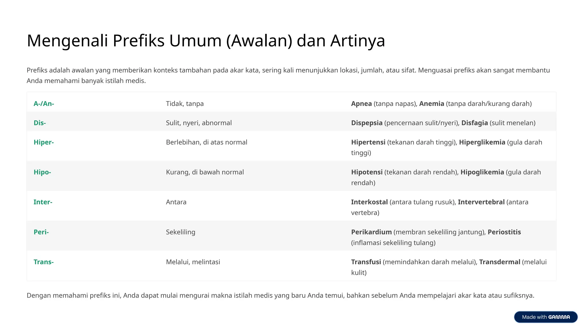 Materi-Terminologi-Medis-Dasar.pptxhhhhh | PPTX