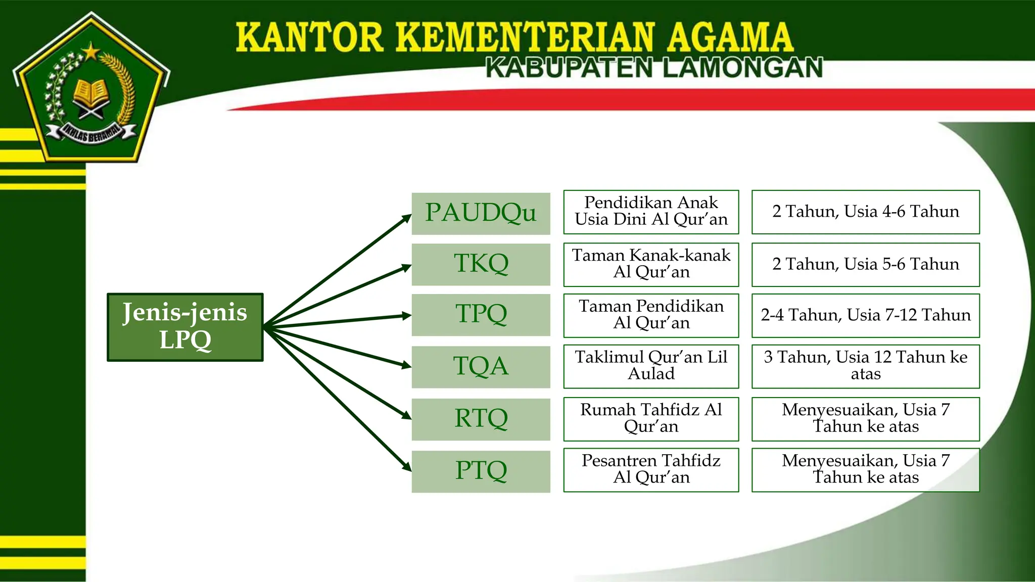 materi-tpq kemenang kabupaten lamongan.pptx